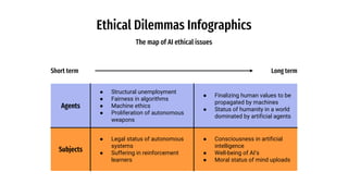 Social Application of EthicsSocial Application of Ethics.pptx