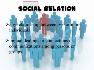 Social Aspect in human life | PPTX