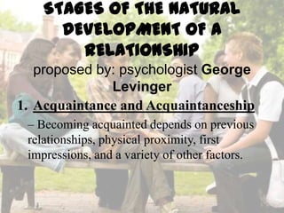 Social Aspect in human life | PPTX