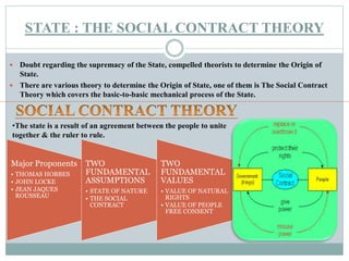 Social aspect in Contract Conditions.pptx