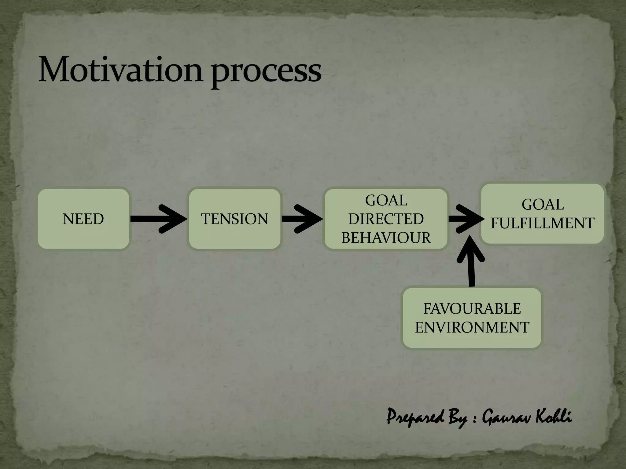 Social attitude | PPTX