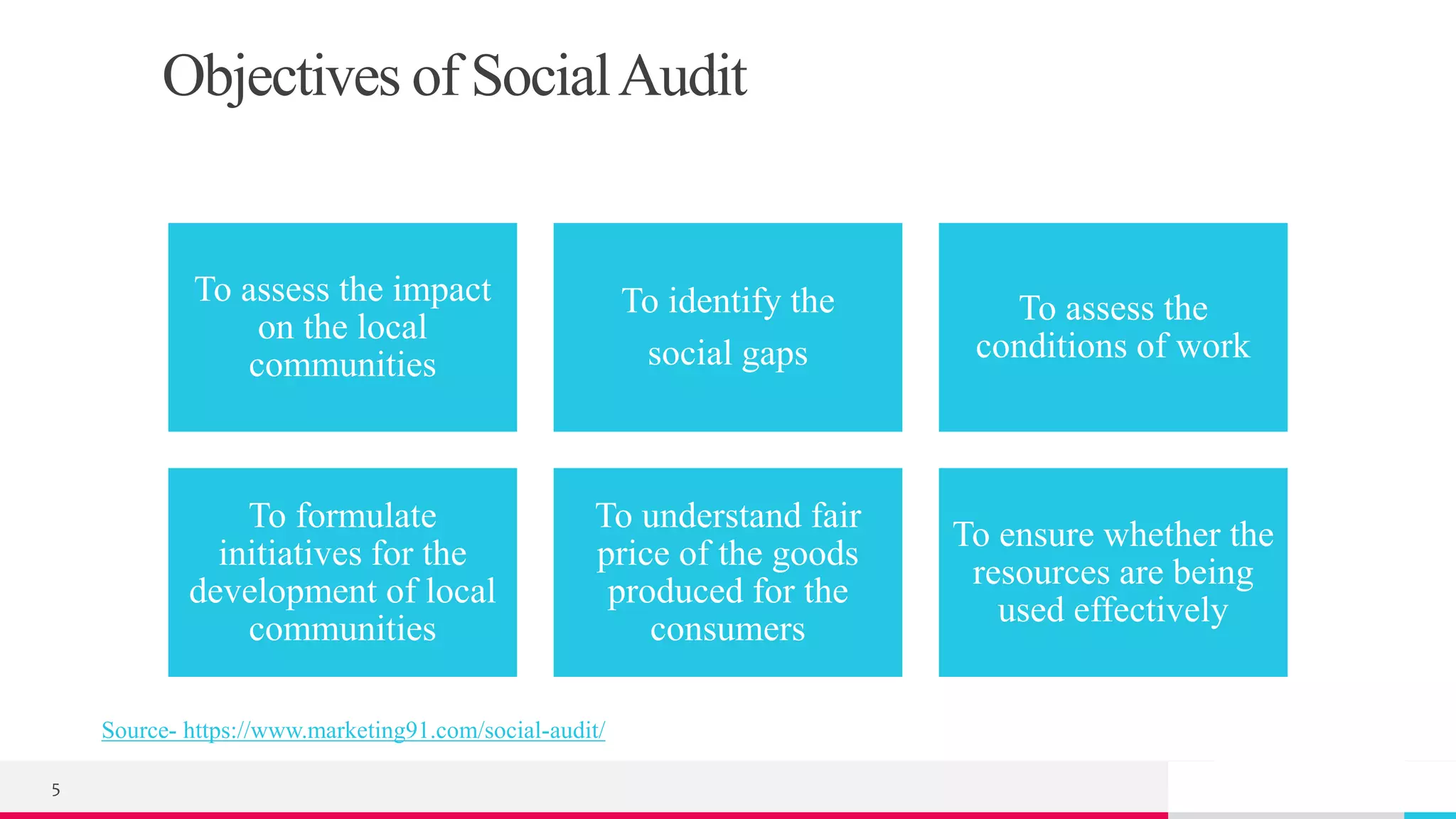 Social Audit as a Tool for Social Workers in CSR | PPTX