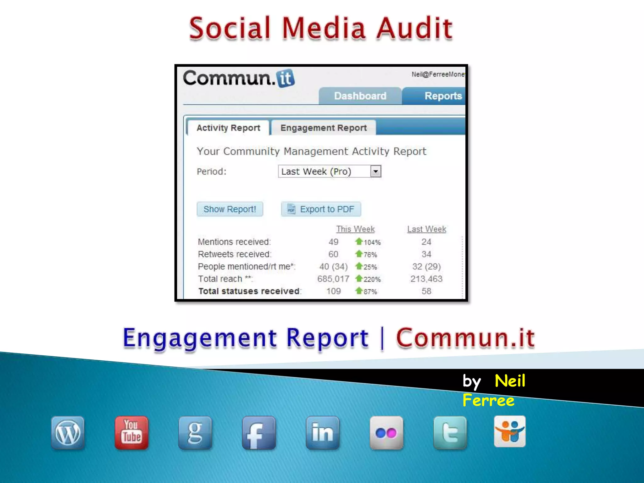 DiY Content Marketing System