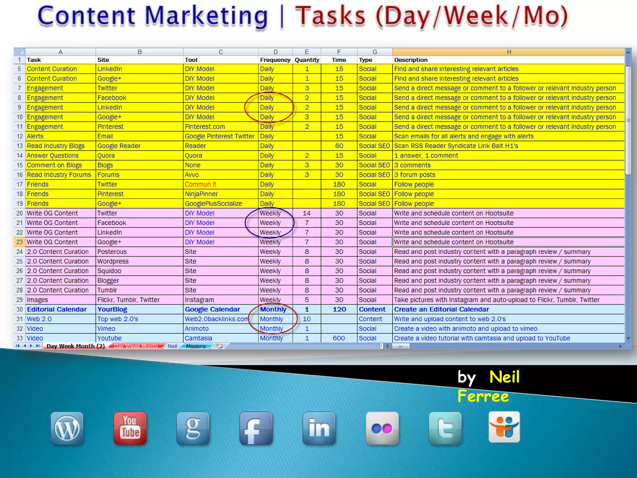 DiY Content Marketing System