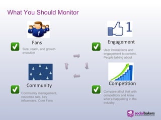 Increasing Social Media Engagement | PPT