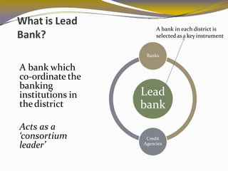 socialbanking-131030203932-phpapp01 (1).pptx