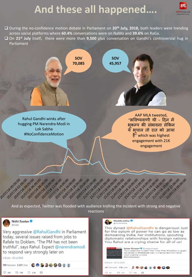 Social Battle Narendra Modi vs. Rahul Gandhi | PDF | Free Download