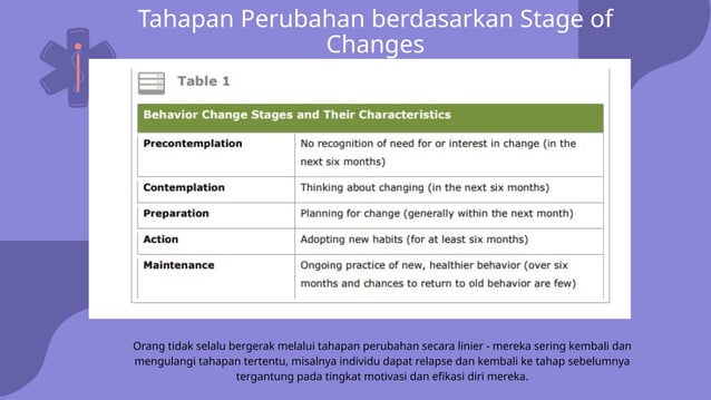 Social & Behavioral Theory of Public Health .pptx