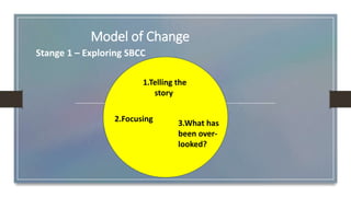 Social Behavior Change Communication.pptx