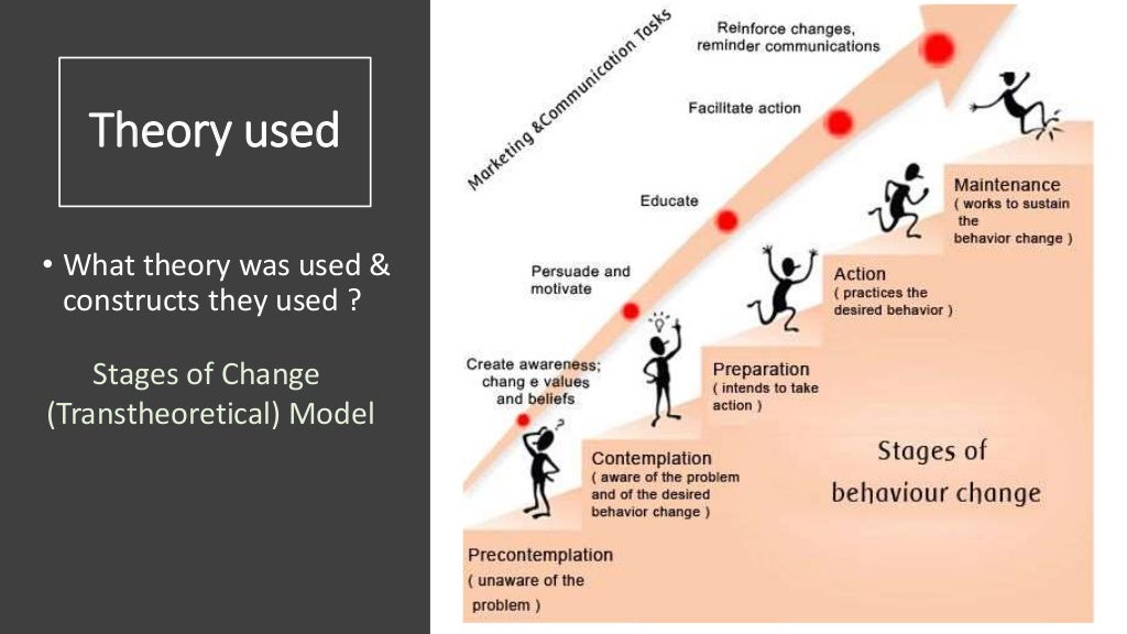 The transtheoretical model (TTM) Social behavior maram alturki