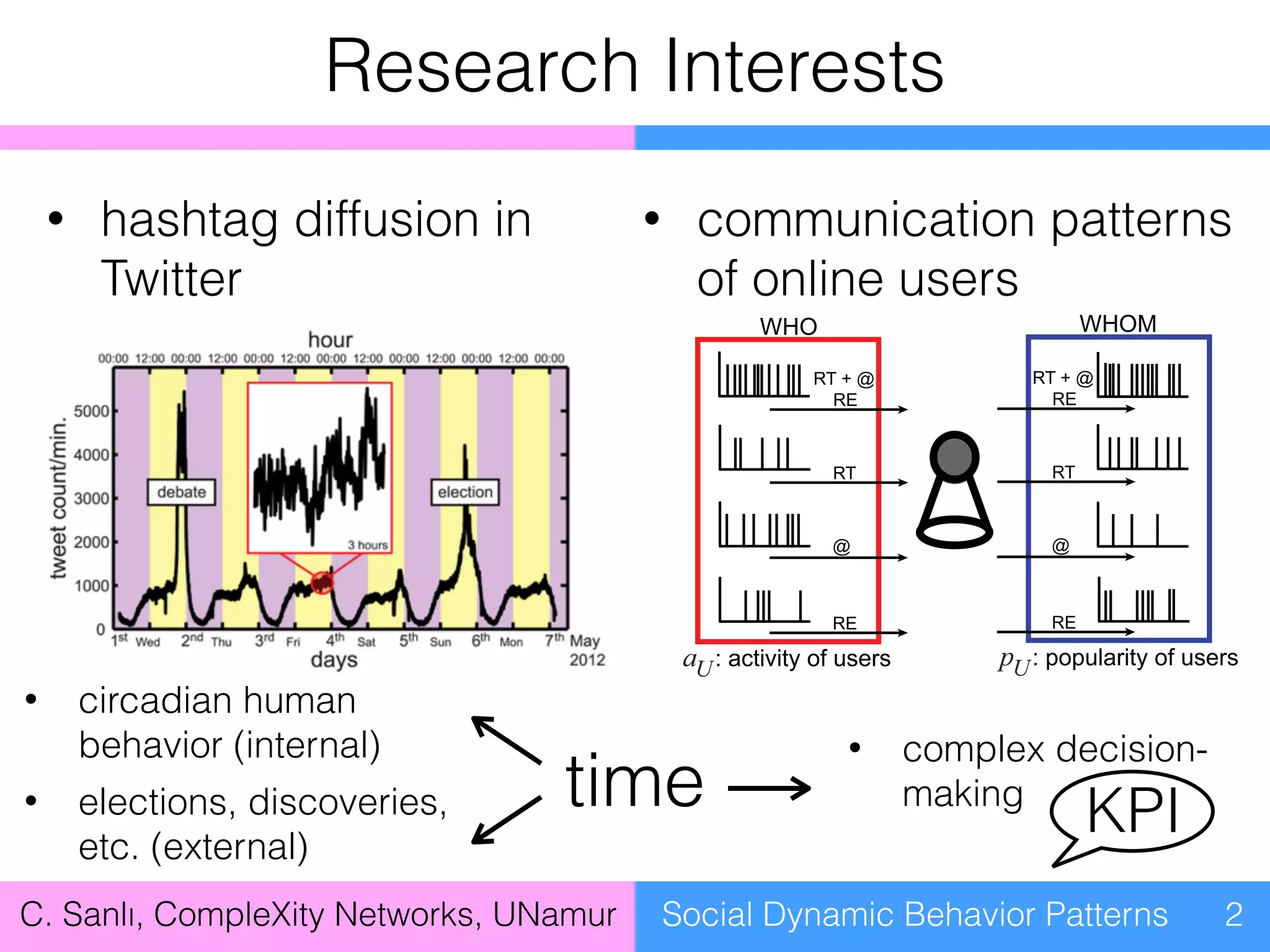 Social Behavior Patterns_Short | PPT