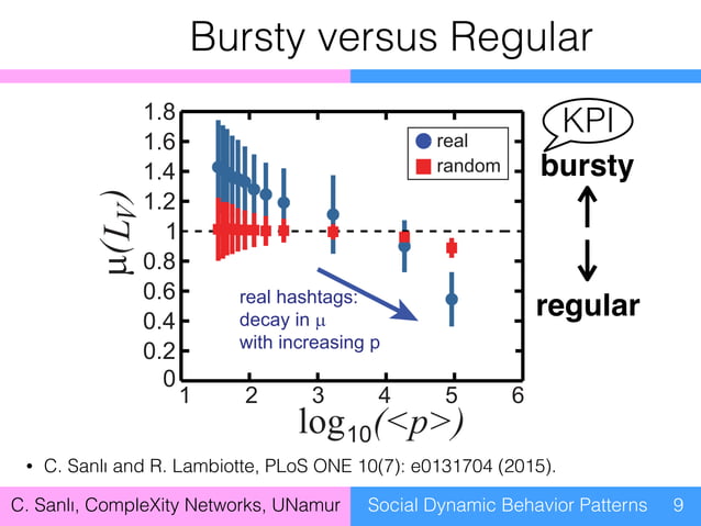Social Behavior Patterns_Short | PPT