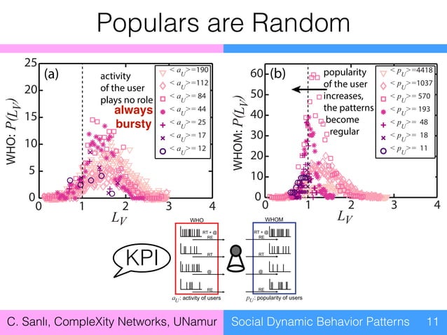 Social Behavior Patterns_Short | PPT