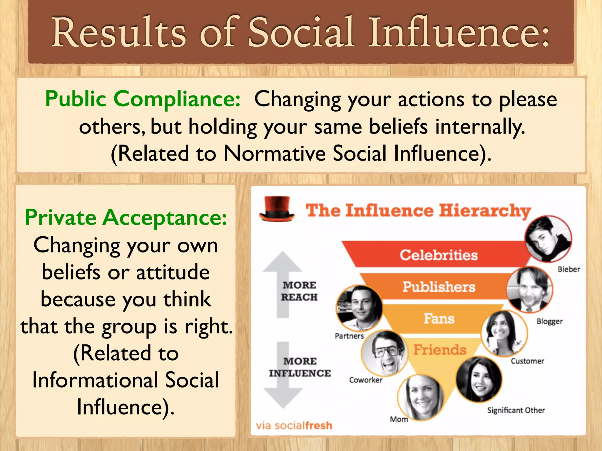 Social Influences on Behavior 2 | PDF