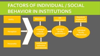 Social behaviour | PPTX