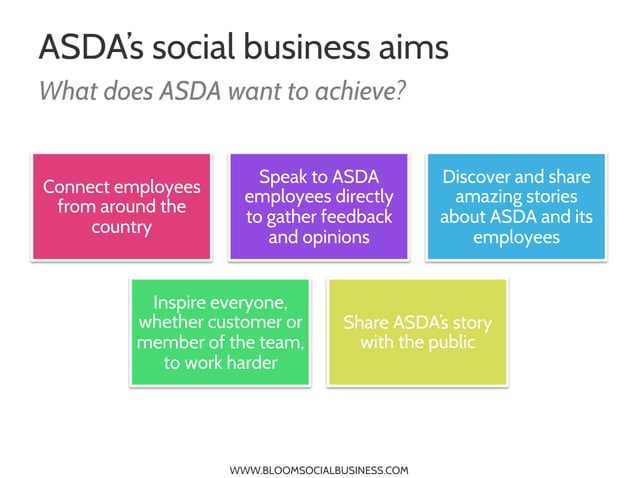 ASDA social business case study | PDF