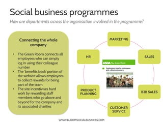 ASDA social business case study | PPT