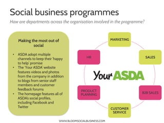 ASDA social business case study | PPT