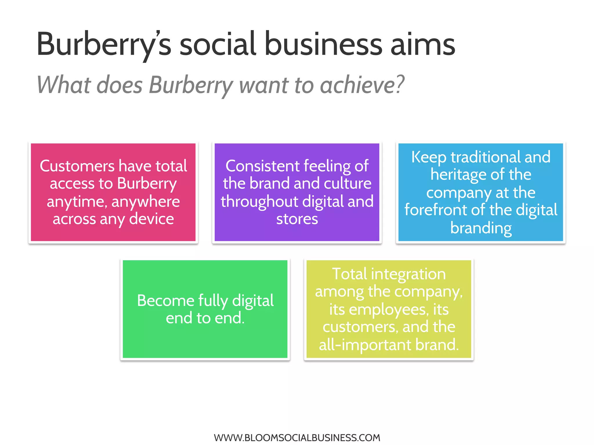 Burberry social business case study | PDF