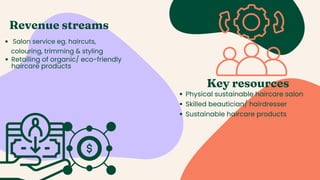 Social Business ( Lean business model canvas) Sustainable Haircare ...