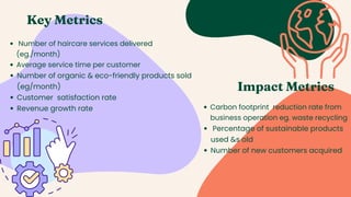 Social Business ( Lean business model canvas) Sustainable Haircare ...