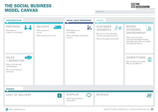 Social business model canvas | PDF