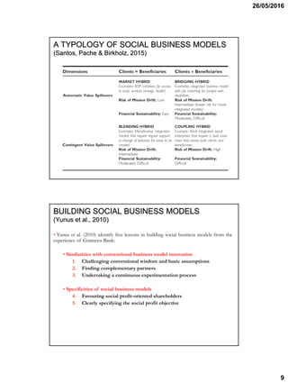 Social business models | PDF