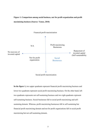 Social business to solve social problems in bangladesh | PDF