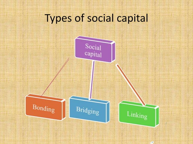 Social capital | PPTX