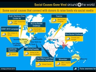 Social Causes Gone Viral Around The World | PPT