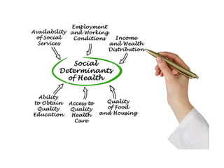 Social causes of Disease for SPP B.Pharm 8th Sem.pptx