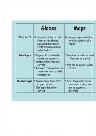 GLOBES AND MAPS . CLASS 5 SOCIAL/SCIENCE | DOCX