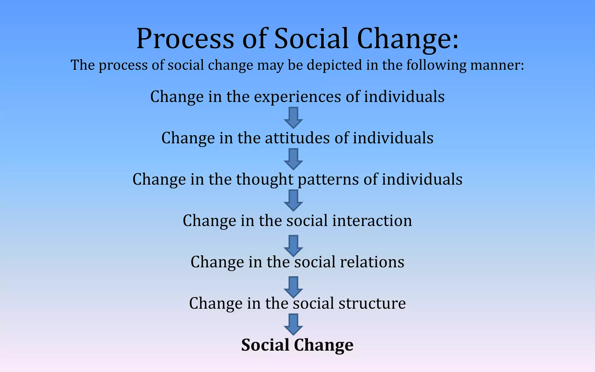 Social change | PPTX