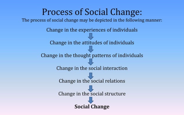 Social change