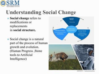 Social Change PPT By Durai Chandra Sekar V.pptx