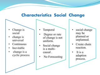 Social Change by SUVOJIT GHOSH & SK AHAMMED | PPT