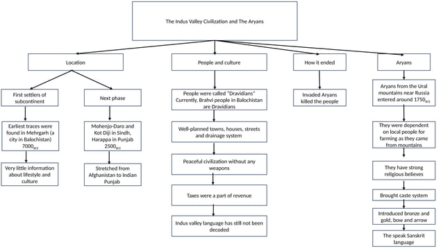 Social Science Chapter 2 for Y5 Cambridge.pptx