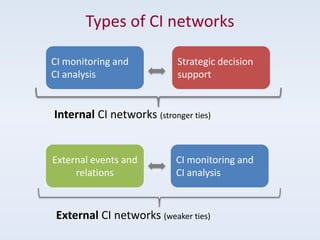 Social CI: A Work method and a tool for Competitive Intelligence ...