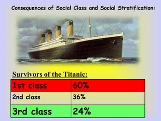 Social Class & Adventism | PPT