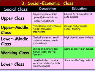 Social Class & Adventism | PPT