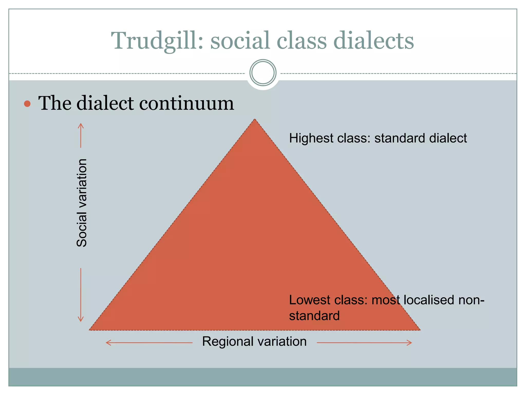 Social class and language | PPTX