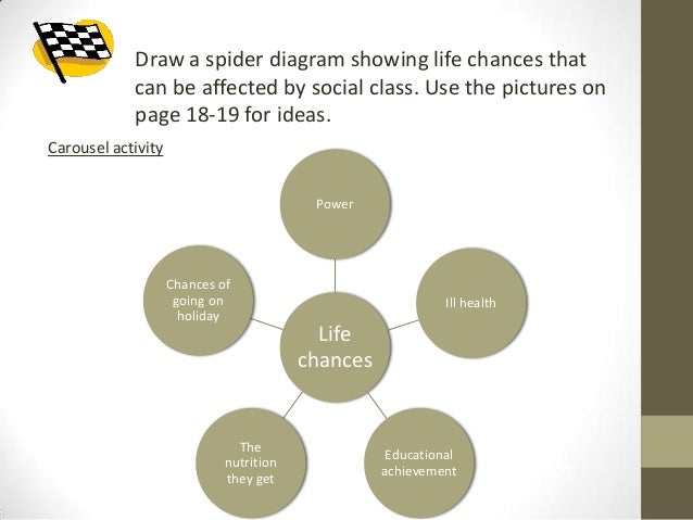 Life chances - Alchetron, The Free Social Encyclopedia