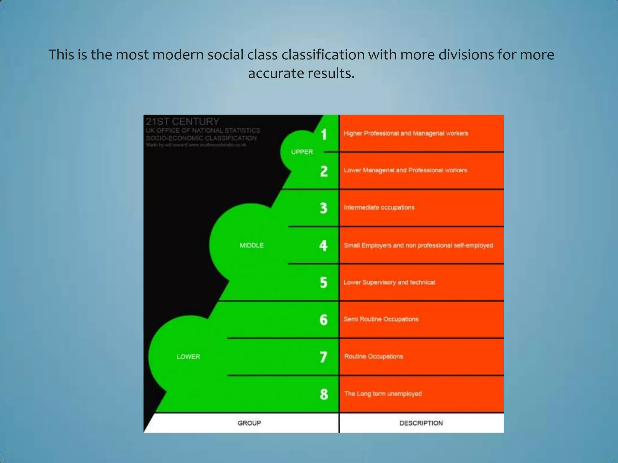 Social class classification | PPTX