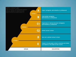 Social class classification | PPTX