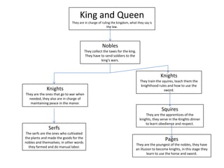 Social Class Diagram | PPTX