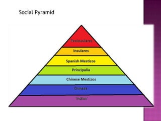Social classes | PPTX