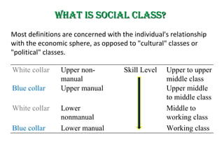 Social Class in Modern Times | PPT