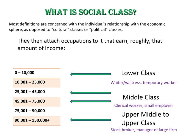 Social Class in Modern Times | PPT | Careers