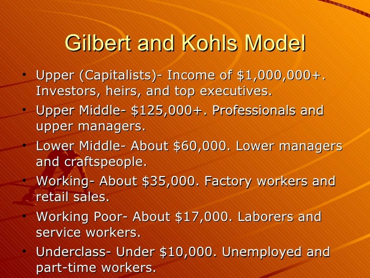 Social Class Intheunitedstates