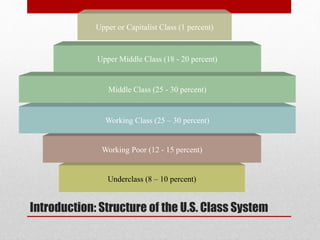 Social class, policy, and the public | PPT
